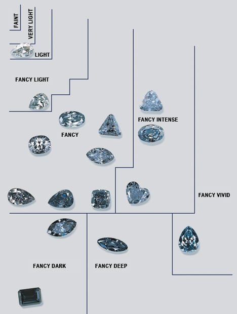 Colored Diamonds: Rarity, Value, & Grading Guide 2026
